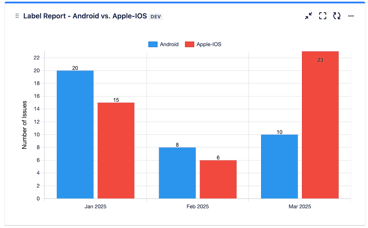 Top 3 Use Cases for Label Reporting and Visualizat...