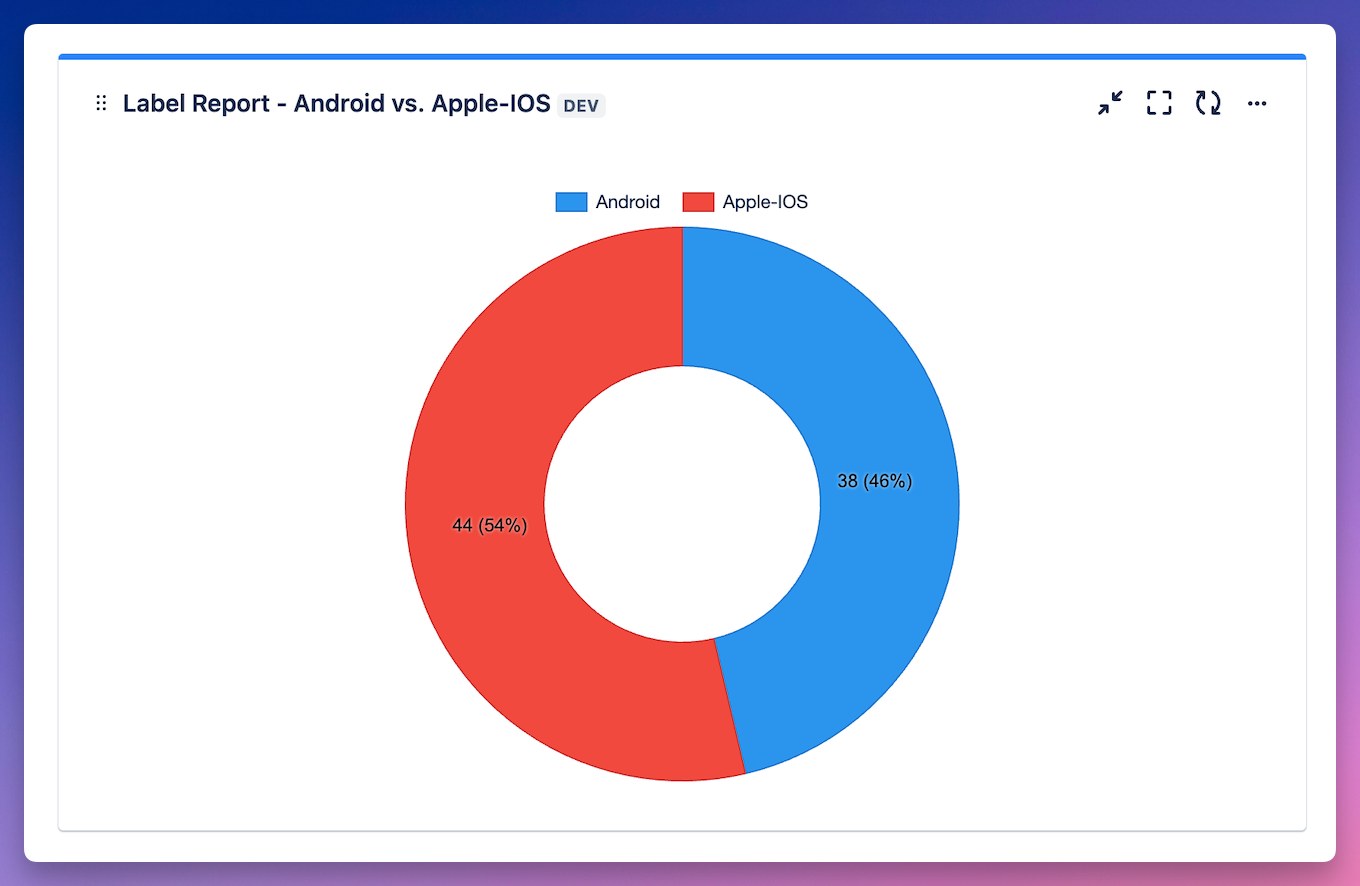 Top 3 Use Cases for Label Reporting and Visualizat...