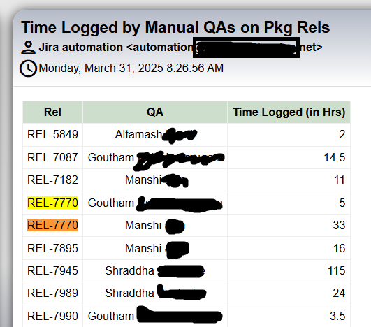 Solved: Help in Grouping and Summing worklog as per issue ...