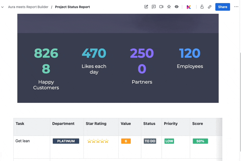 📊 Building Better Project Status Reports in Confl... - Atlassian Community
