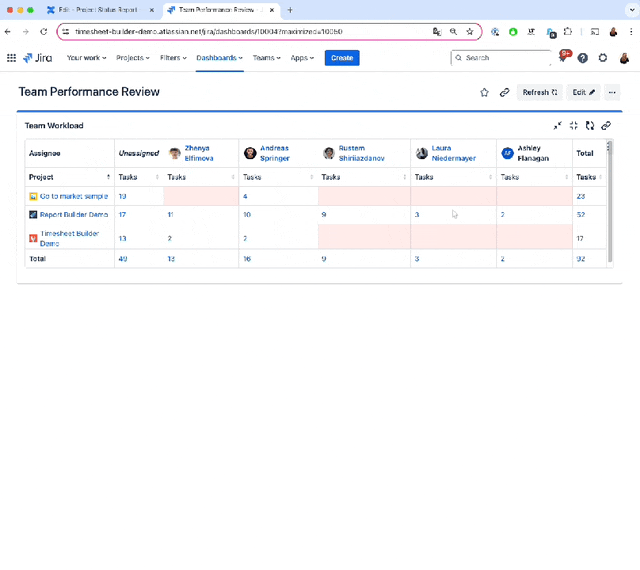 📊 Building Better Project Status Reports in Confl... - Atlassian Community