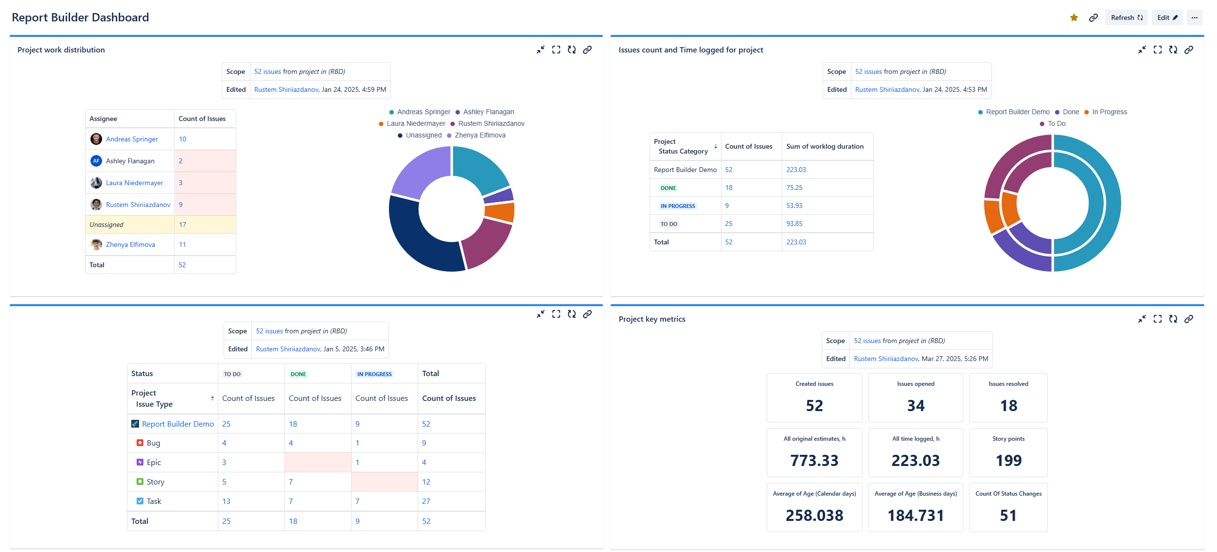 📈 Your Guide to Better Status Reports with Actoni... - Atlassian Community
