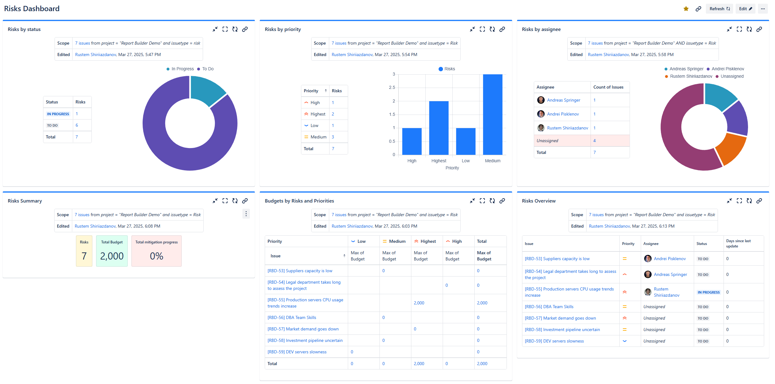 📈 Your Guide to Better Status Reports with Actoni... - Atlassian Community