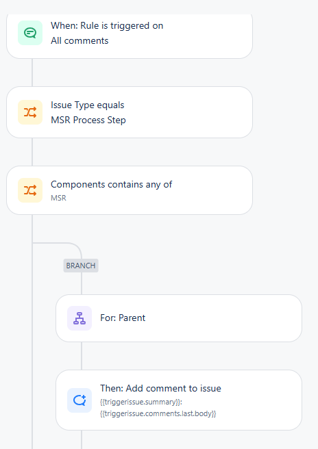 Discover Basic Automation Rules that Every Team Can Use