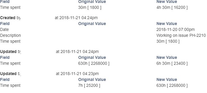 Tempo - Delete time entry impacting our burndown ...