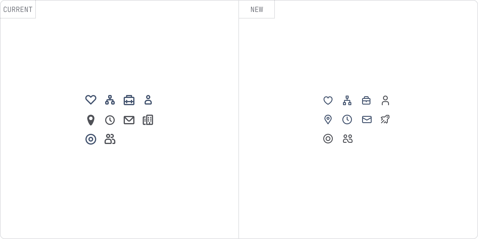 Team profiles, user profiles, and team directory a... - Atlassian Community