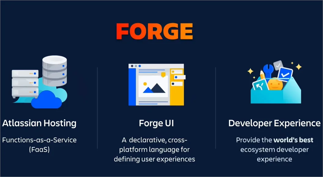 The Rise of Forge: What It Is, Why It Matters, and... - Atlassian Community
