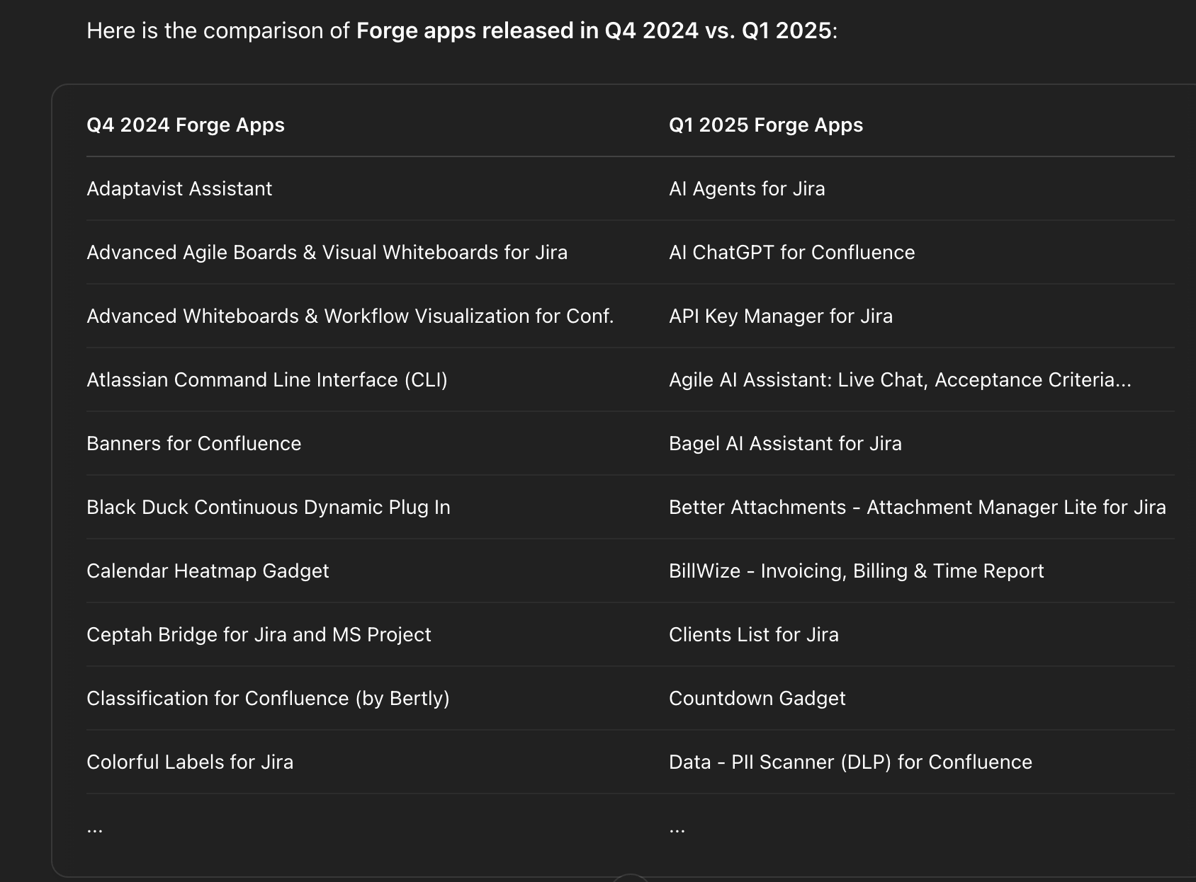The Rise of Forge: What It Is, Why It Matters, and... - Atlassian Community