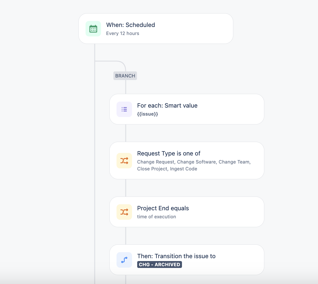 Solved: Why is this Advanced Branching automation rule fai...