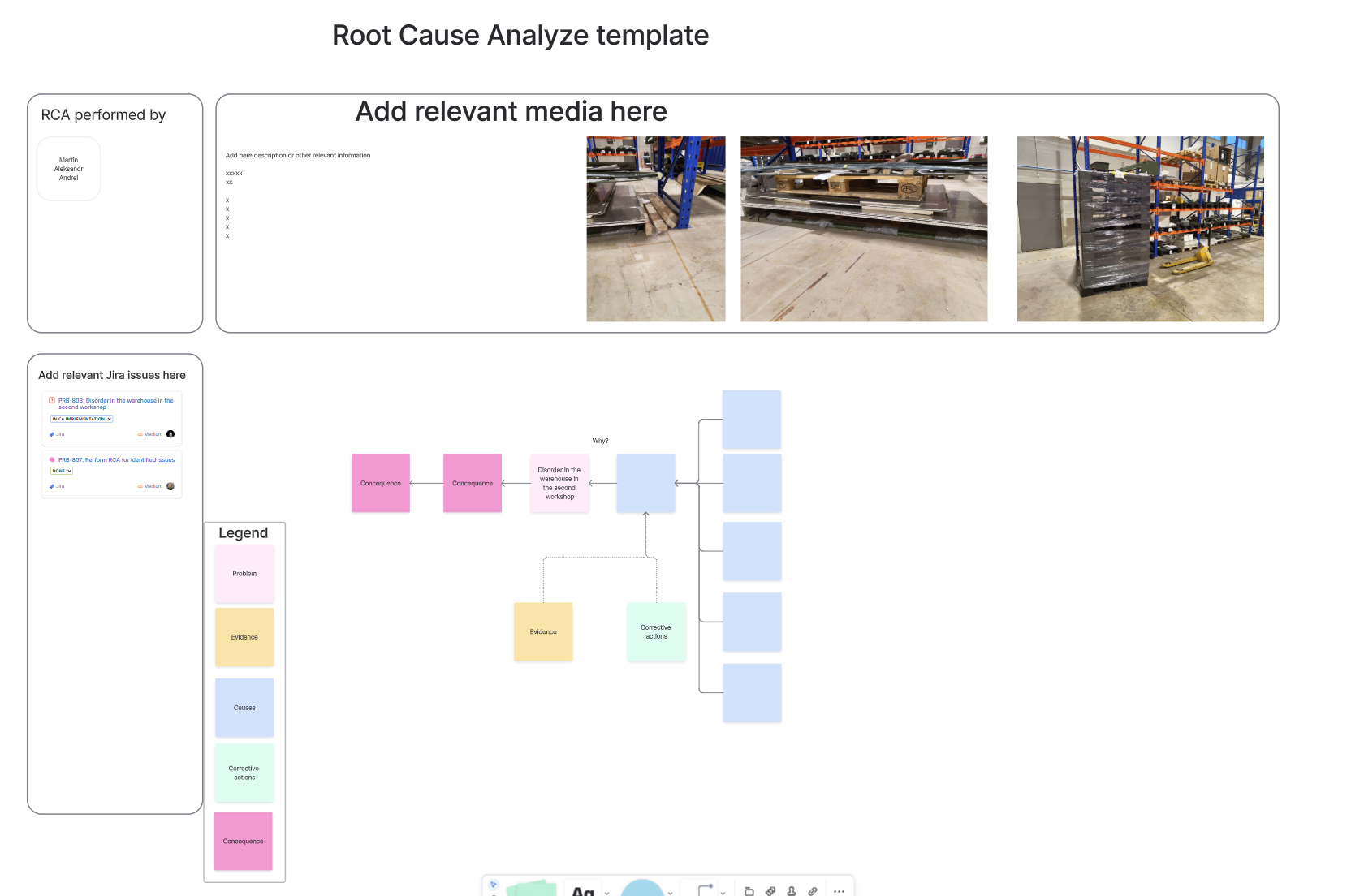 Share Your Confluence Whiteboard Templates for a C... - Atlassian Community