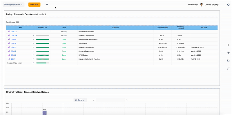 Stop Cloning Jira Dashboards: Make One That Works ... - Atlassian Community