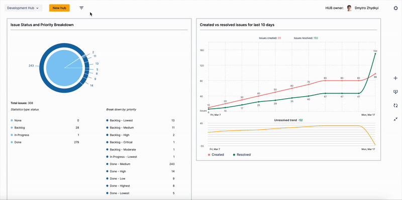 Stop Cloning Jira Dashboards: Make One That Works ... - Atlassian Community