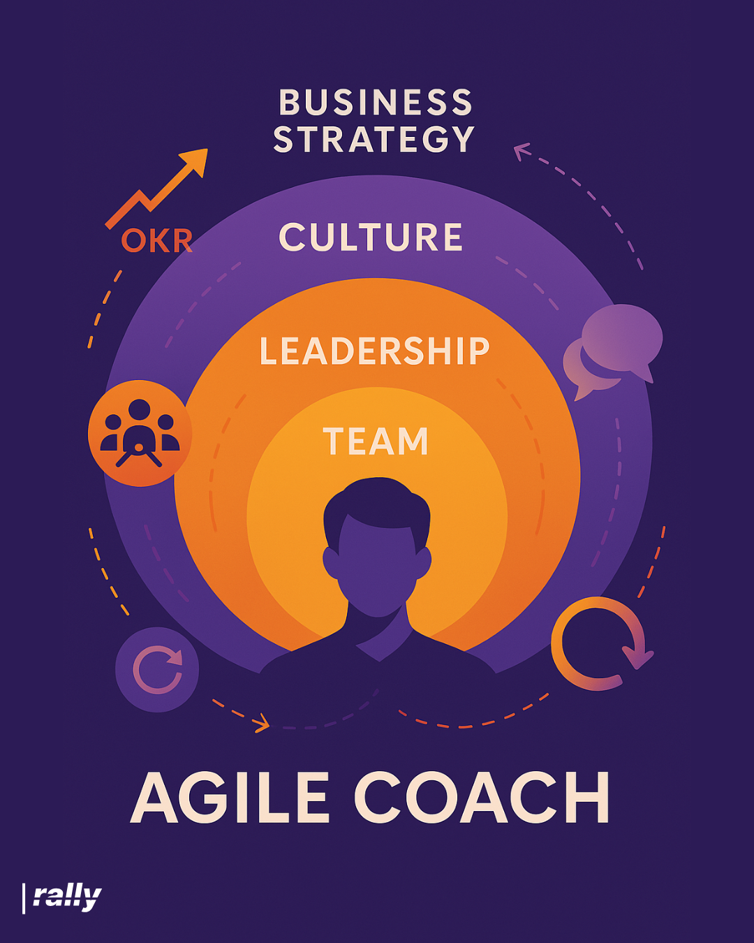 Behind Every Great Agile Team Is a Great Coach - Atlassian Community
