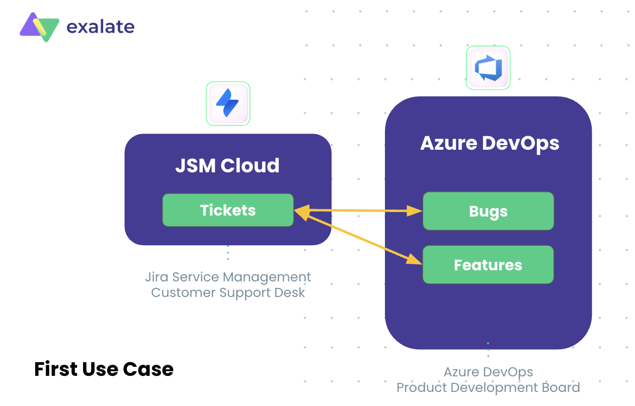 Jira Service Management and Azure DevOps Integrati...