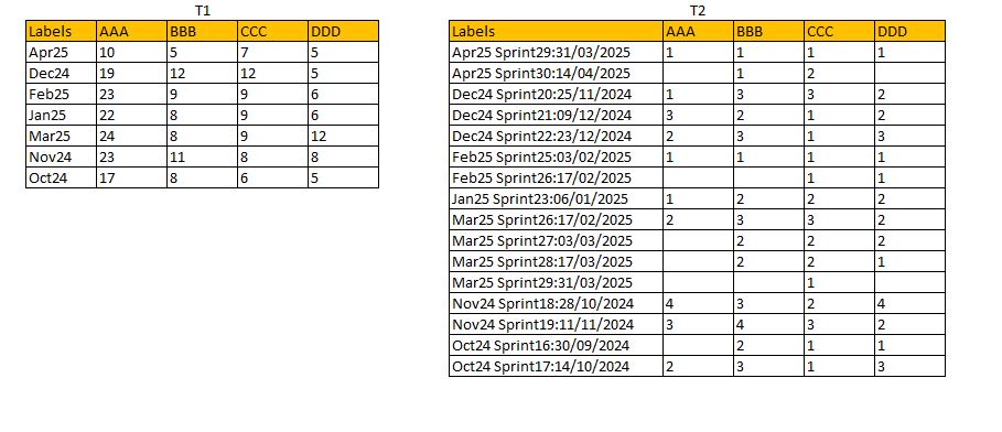 Solved How To Create A Timeline Chart In Confluence Via U