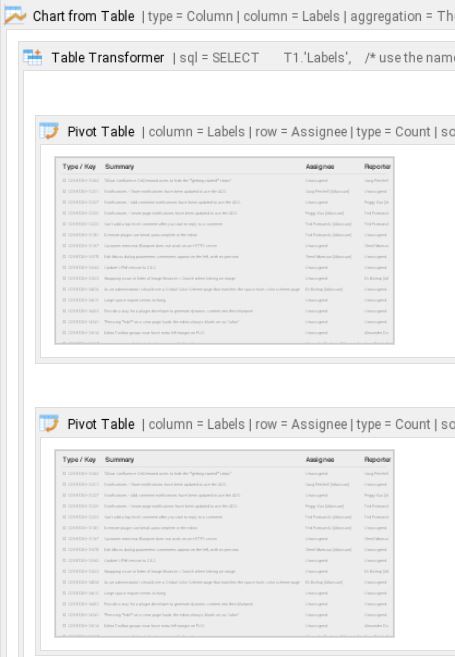 Solved: How to create a timeline chart in confluence via u...