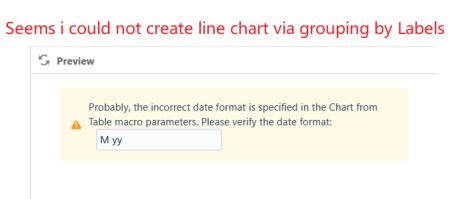 Solved: How to create a timeline chart in confluence via u...