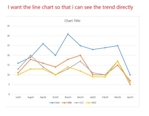 Solved: How to create a timeline chart in confluence via u...