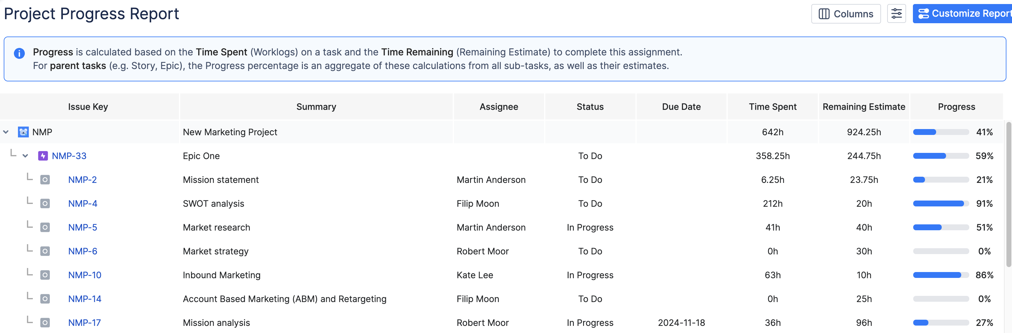 Progress Report in Jira: Your Complete Guide 📈 - Atlassian Community