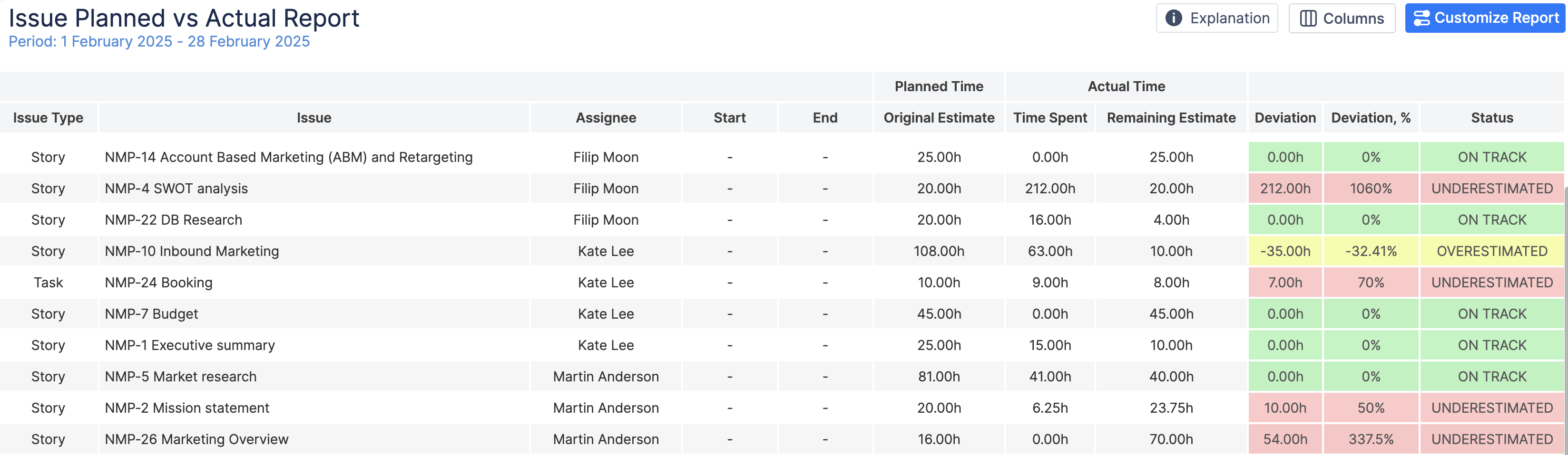 Progress Report in Jira: Your Complete Guide 📈 - Atlassian Community