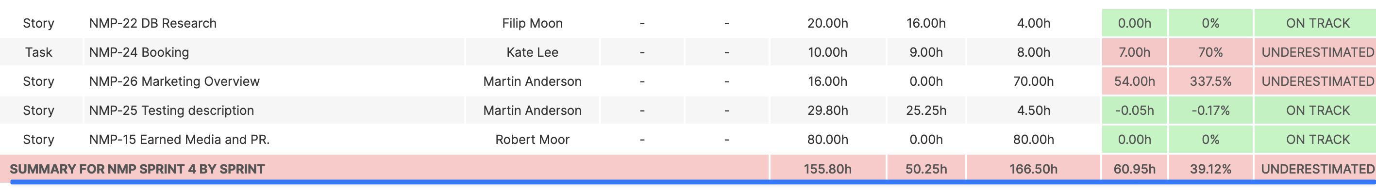 Progress Report in Jira: Your Complete Guide 📈 - Atlassian Community