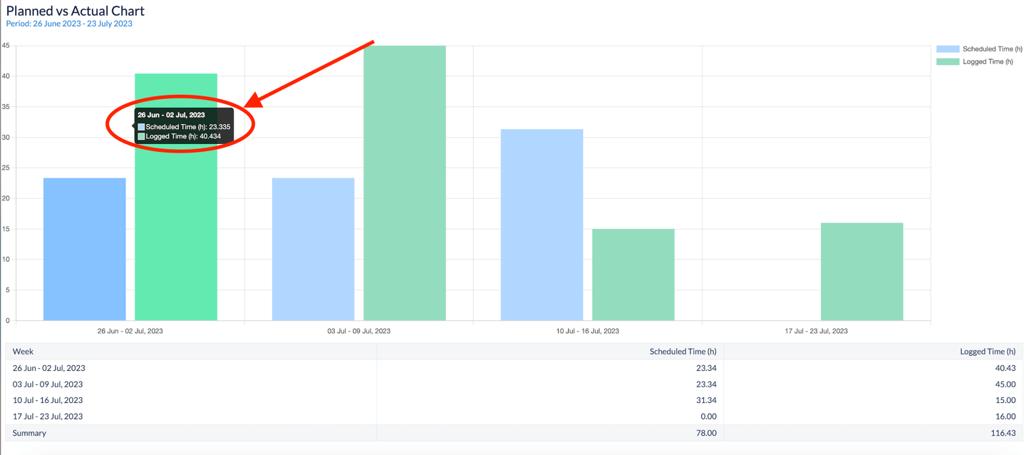 Progress Report in Jira: Your Complete Guide 📈 - Atlassian Community