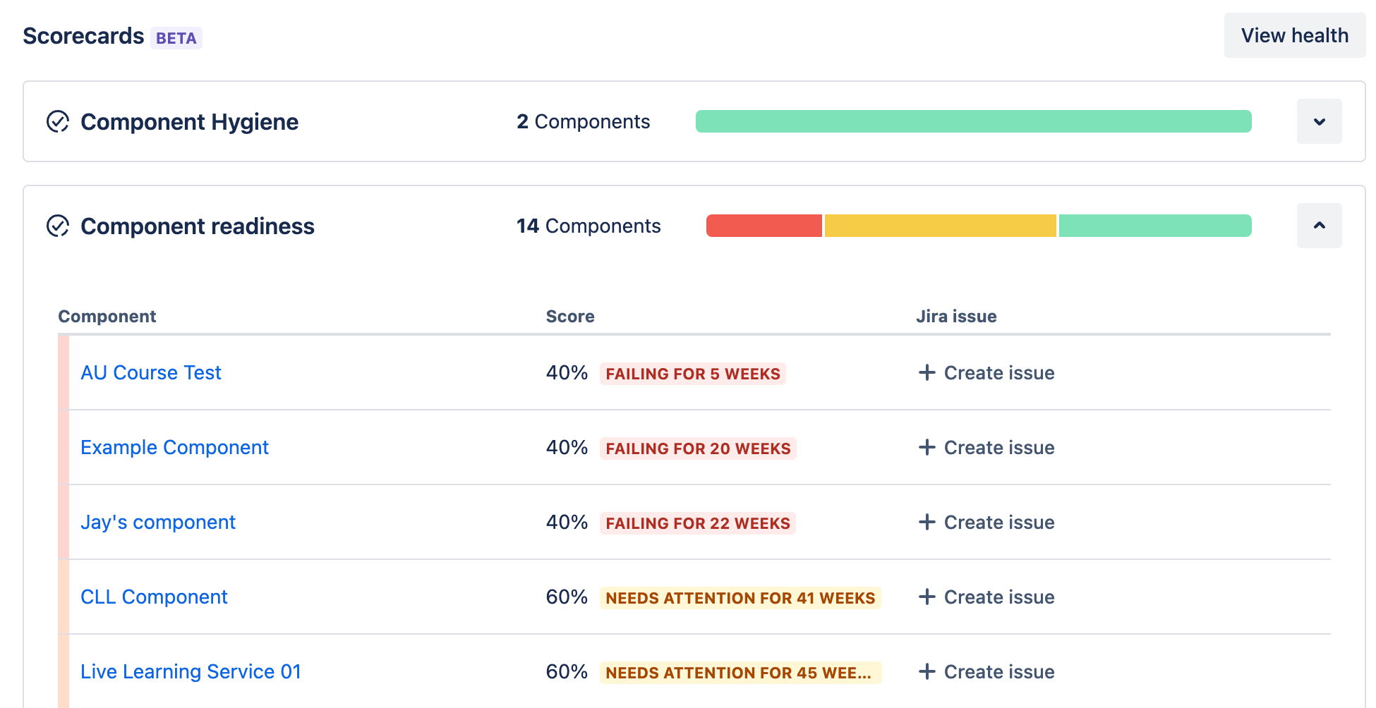 Compass April 2025 updates | Atlassian Community