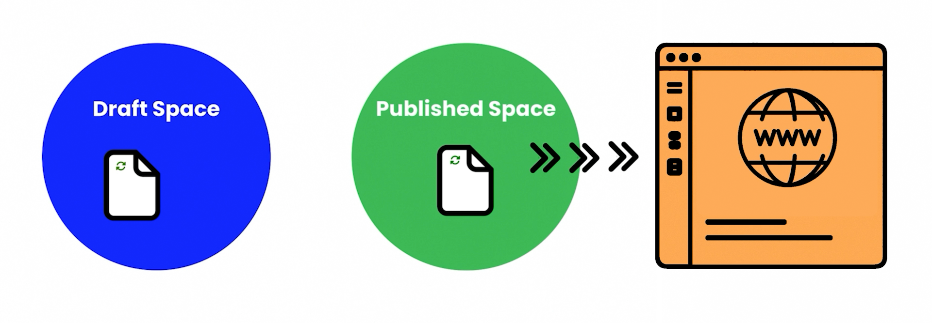 Capable Publishing: Structured Workflows for Confl... - Atlassian Community
