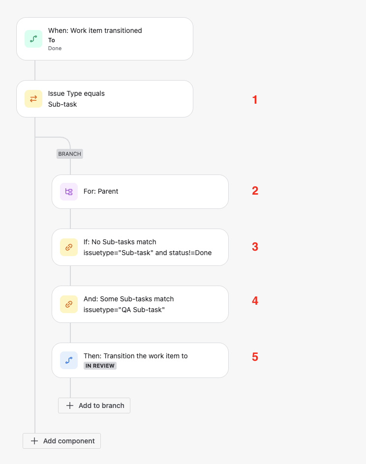 How to add "Stop Rule Execution" action in JIRA au...