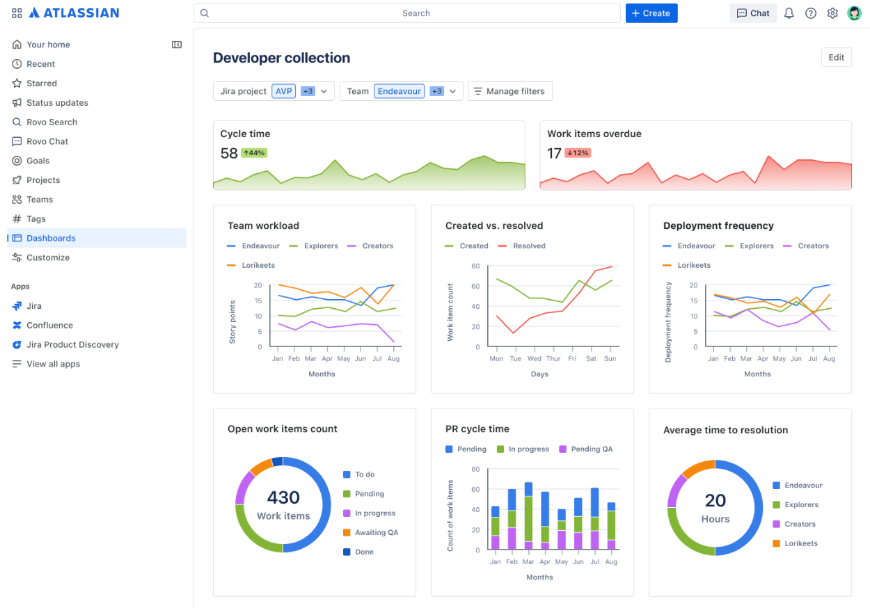 Home Dashboards available in open beta! - Atlassian Community