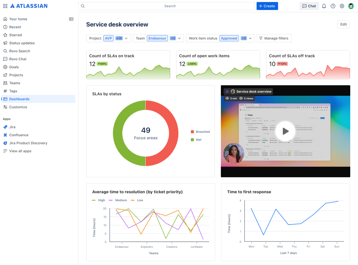Home Dashboards available in open beta! - Atlassian Community