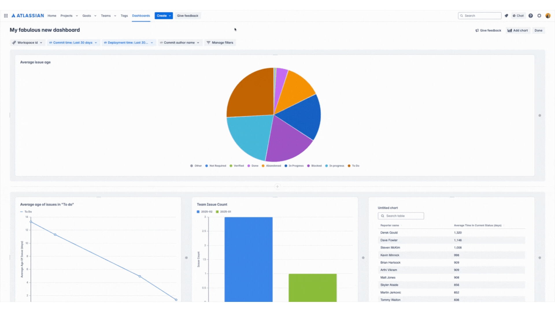 Home Dashboards available in open beta! - Atlassian Community
