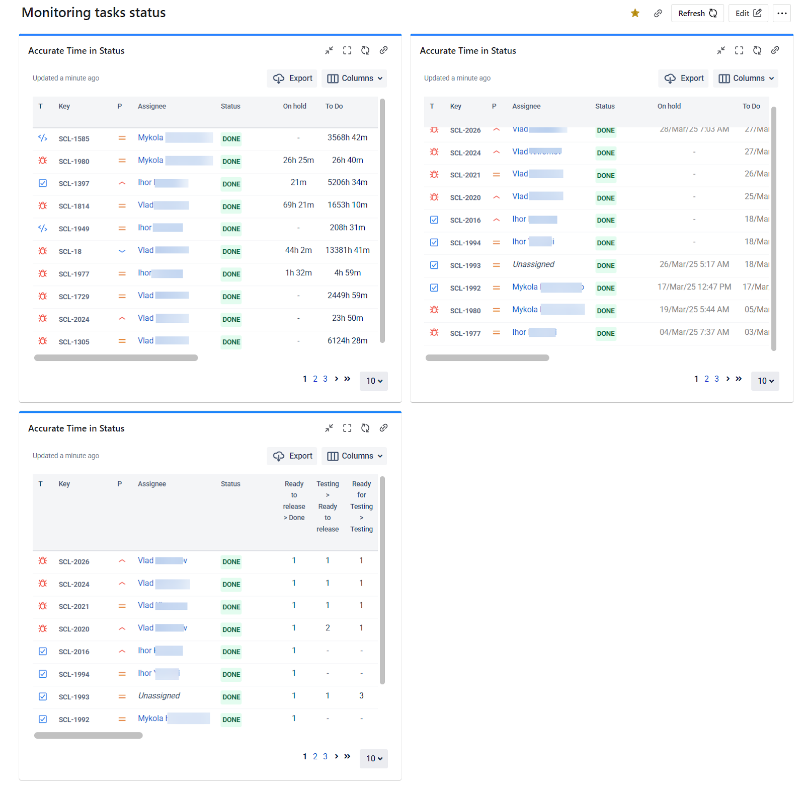 Why Tracking Time in Status, Transitions Count, an... - Atlassian Community