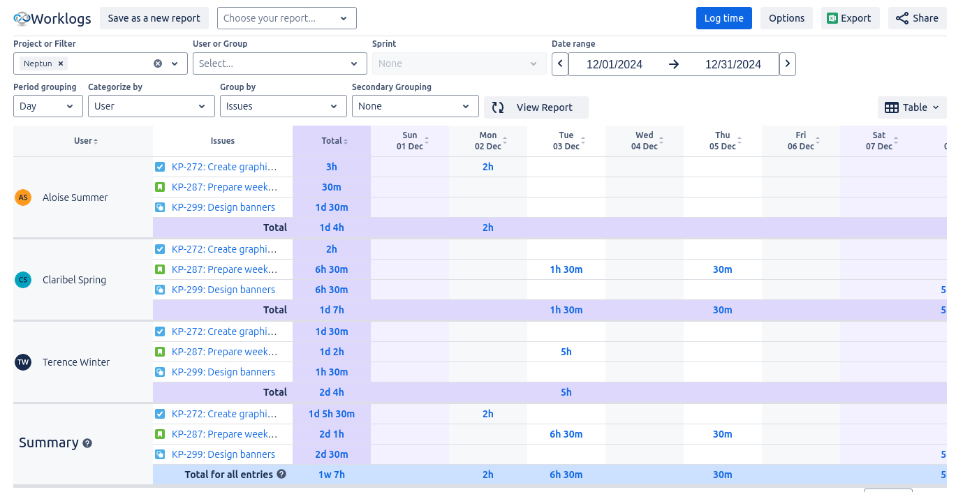 How to View All Logged Time by Users in Jira - Ste... - Atlassian Community
