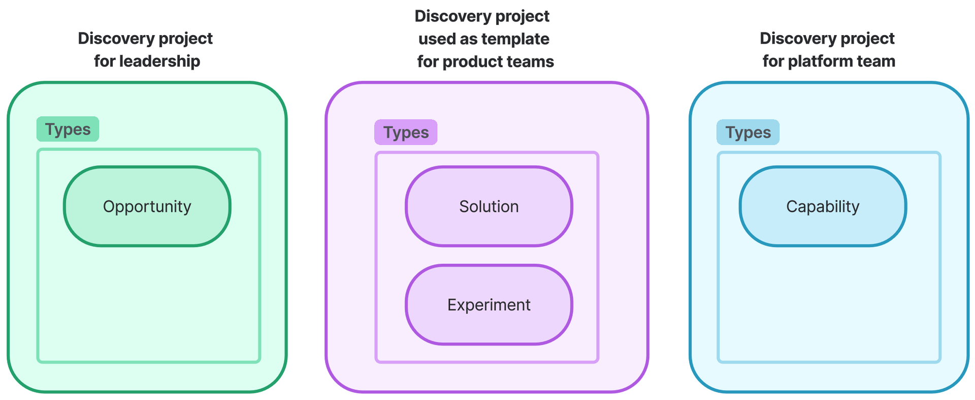 How-to guide: set up JPD for many teams with the P... - Atlassian Community