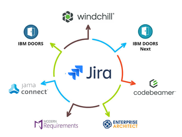 Top 5 Most Requested Jira Integrations