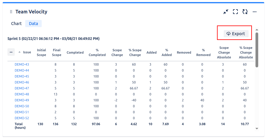 I am trying to download the current sprint data in...