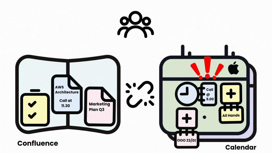 Capable Calendars for Confluence: Seamlessly Sync ... - Atlassian Community