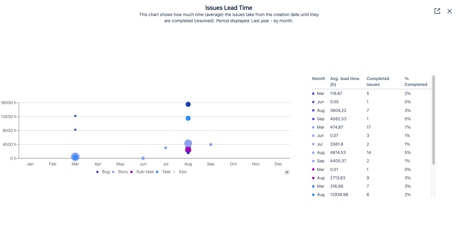 Creating Scatter Plots in a Dashboard