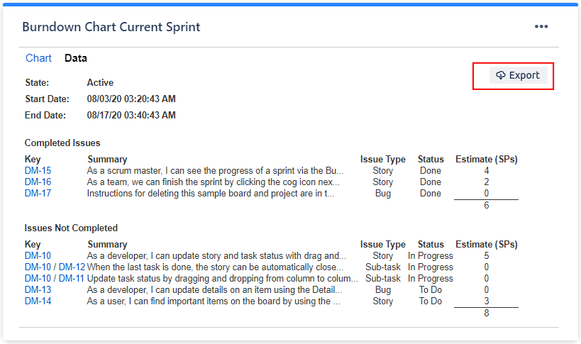 I am trying to download the current sprint data in...