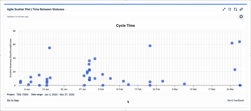 How to Use Scatter Plot to Improve Your Cycle Time... - Atlassian Community