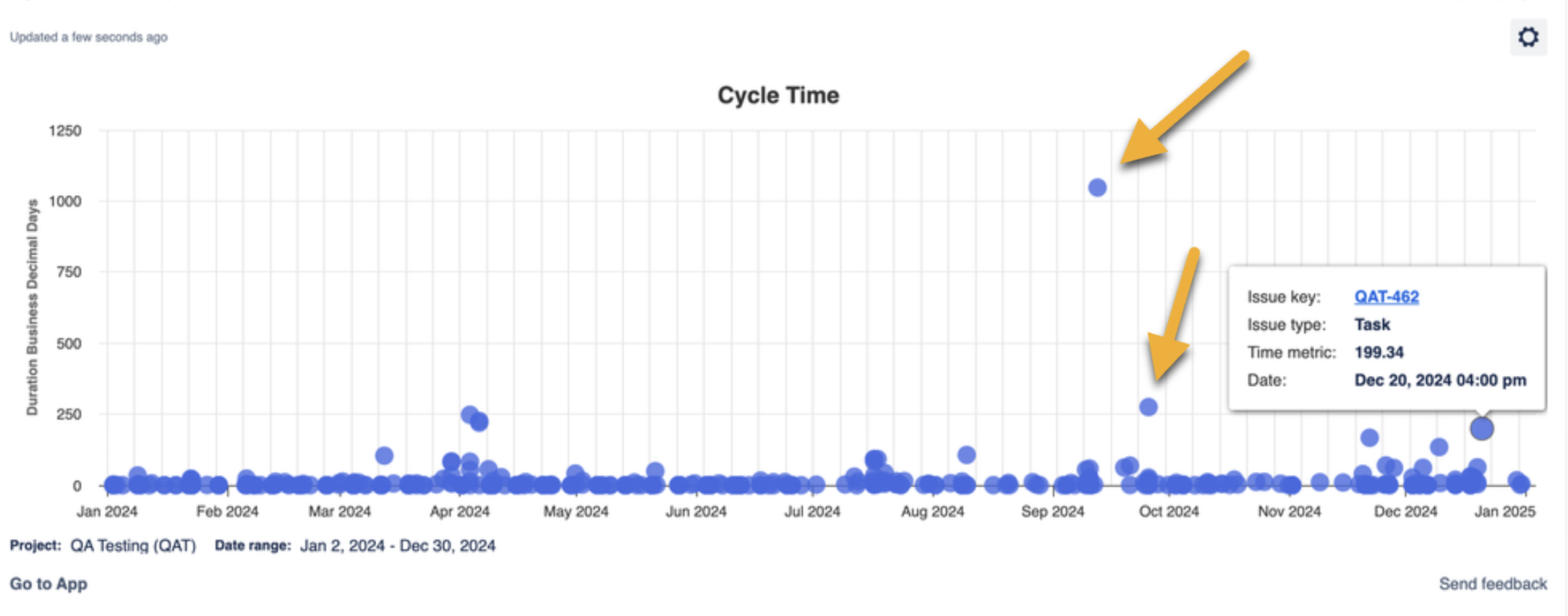 How to Use Scatter Plot to Improve Your Cycle Time... - Atlassian Community