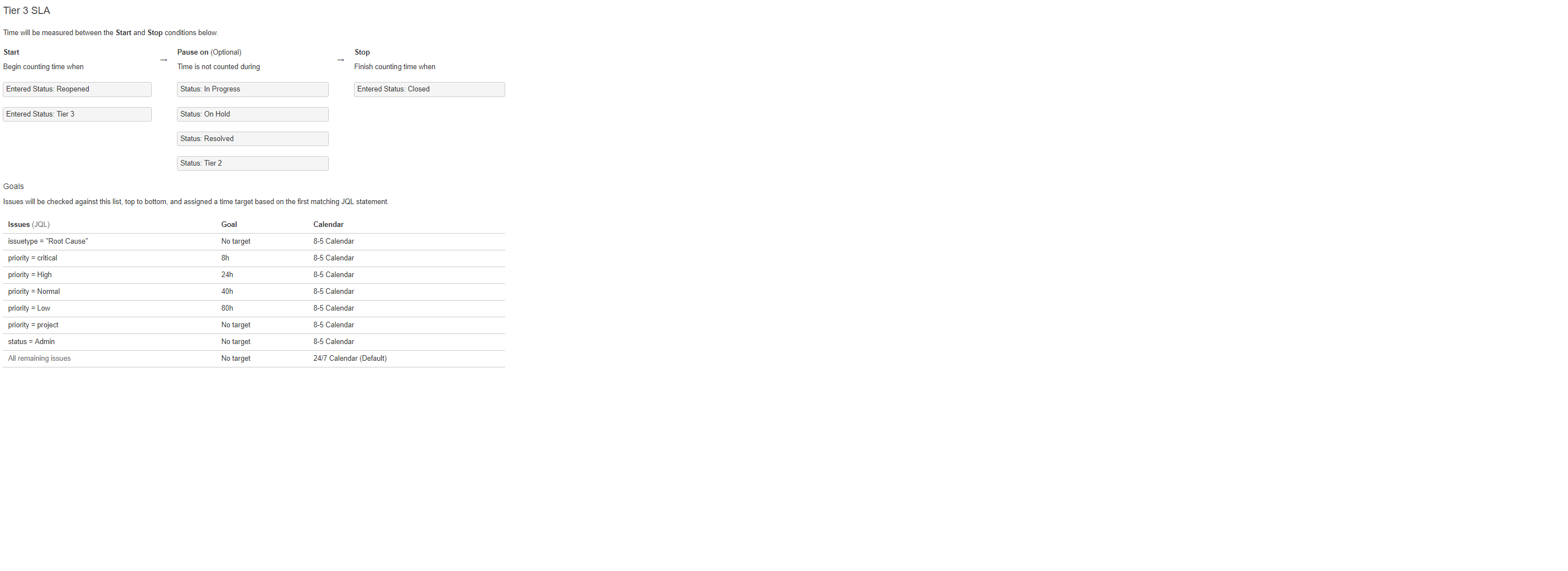 Im Trying To Set Up Slas For A Project Not Sure