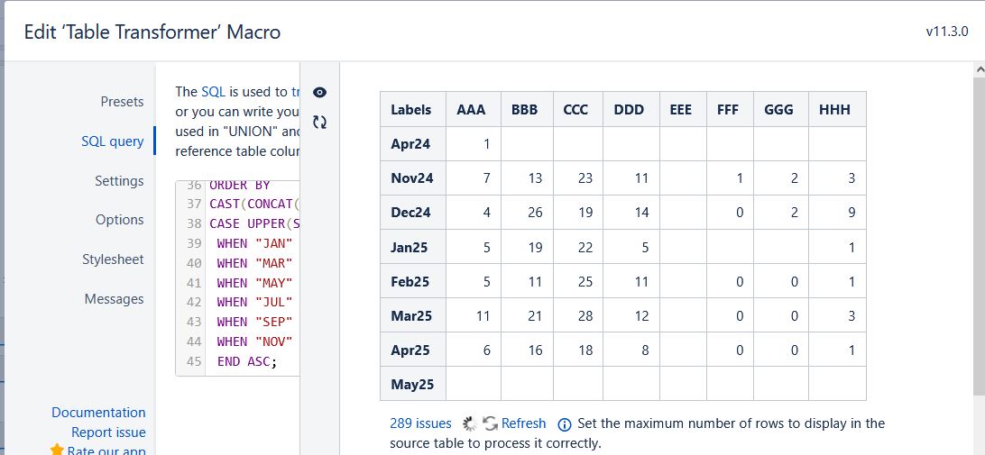 Solved How To Create A Timeline Chart In Confluence Via U