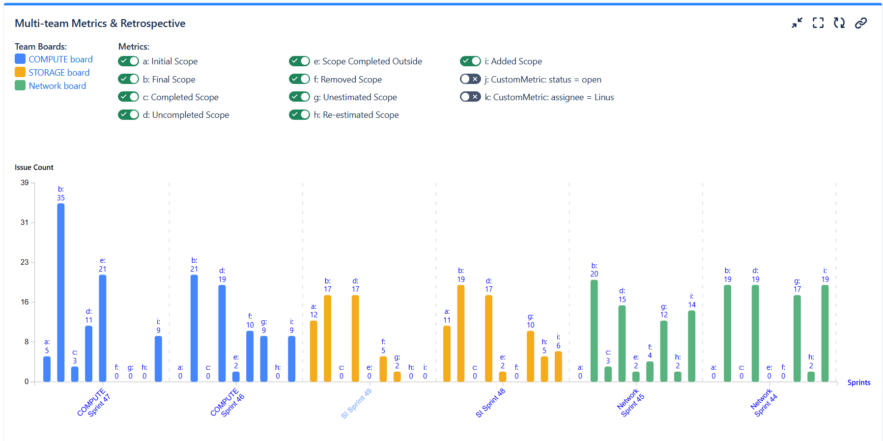 Why your Velocity and Sprint Reports are probably ... - Atlassian Community