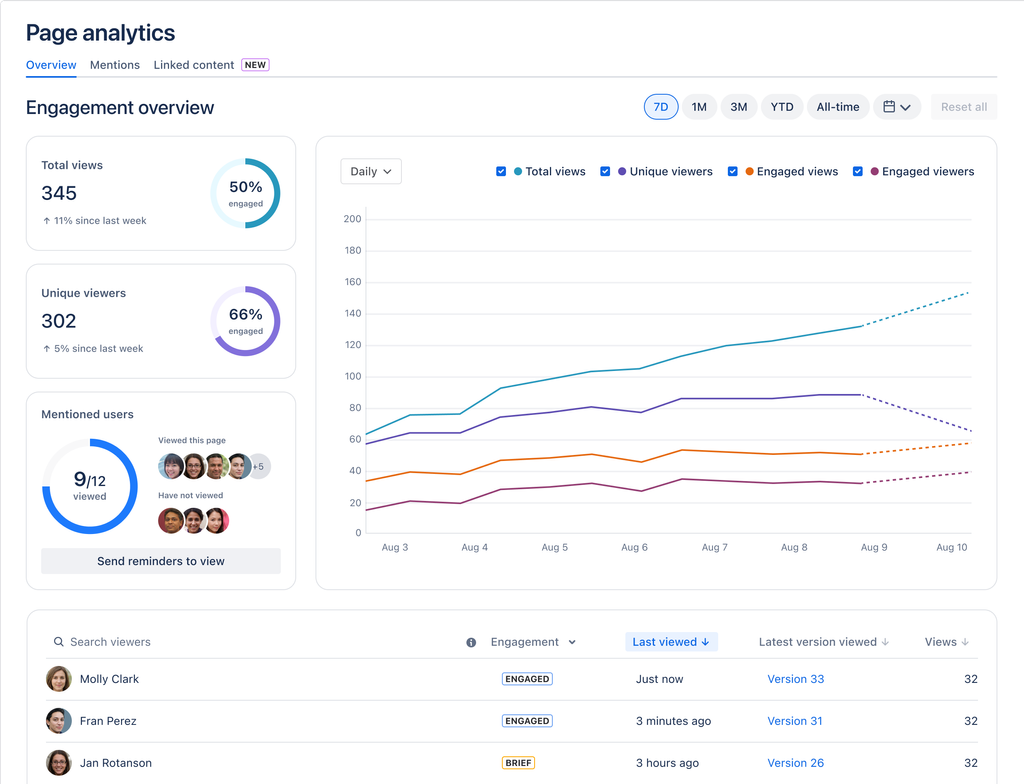 📣 NEW features to help you see how users are enga... - Atlassian Community