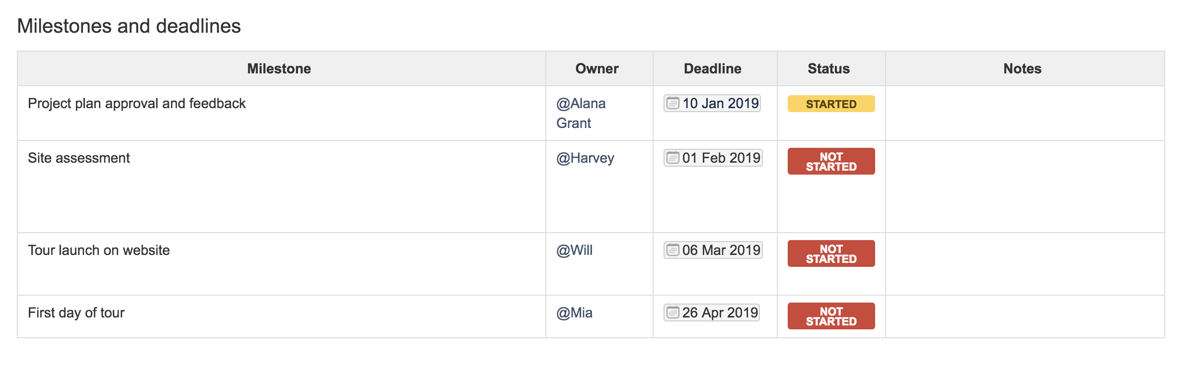 How to use Confluence for stakeholder management