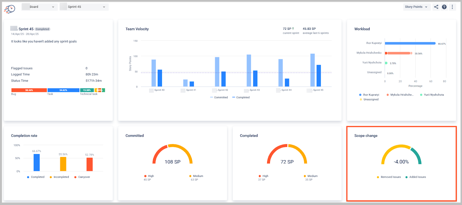 How to Track When a Jira Work Item (Issue) Moves f... - Atlassian Community