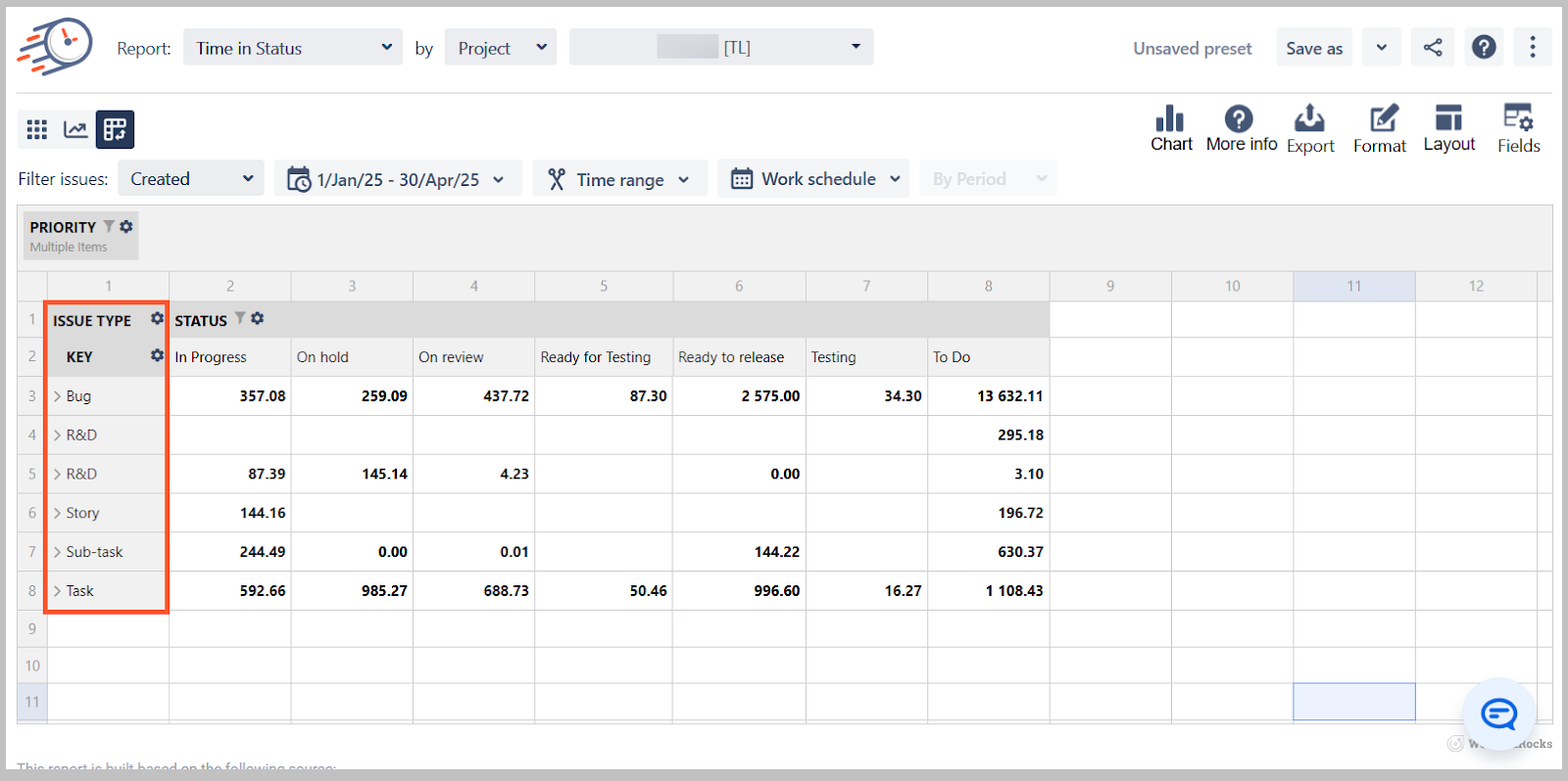 How to Track When a Jira Work Item (Issue) Moves f... - Atlassian Community