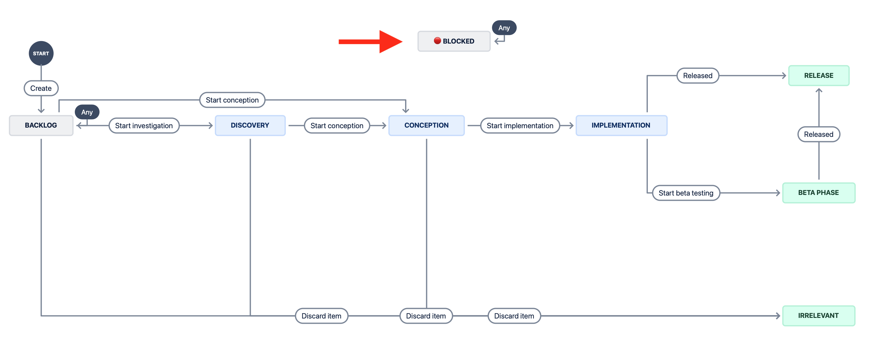 How can I change workflow colors?